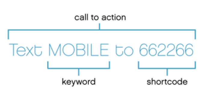 Mobile Commons: Compliance Glossary – Mobile Commons FAQ
